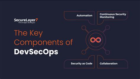 appsec vs devsecops navigating the security landscape