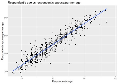 Lab 7 Correlation UG Quantitative Methods In The Social Sciences Lab Workbook