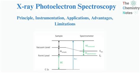 X Ray Photoelectron Spectroscopy Instrumentation Advantage
