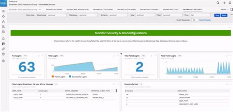 Monitoring Snowflake Database Usage Splunk Lantern