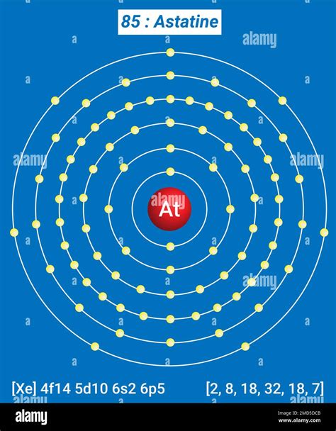 Periodic Table Of The Elements Shell Structure Of Astatine At