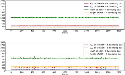Figure 1 From Pantograph Detection Algorithm With Complex Background And External Disturbances