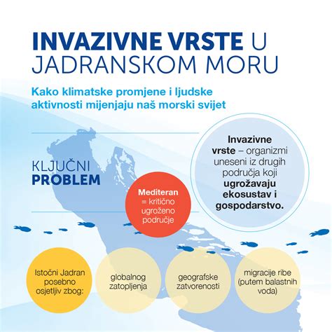 Invazivne Vrste U Jadranskom Moru Riba Hrvatske