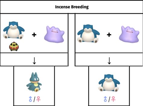 Breeding Pokemon Guide