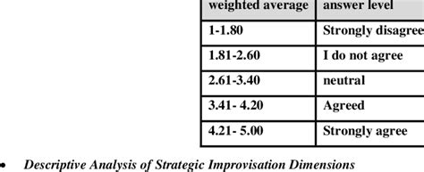 Estimates Of Arithmetic Averages Download Scientific Diagram