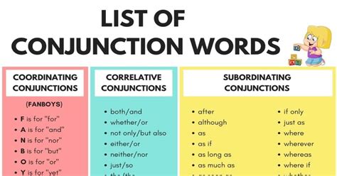 Conjunctions Useful List Of Conjunctions With Examples