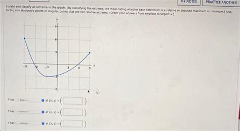 Solved Locate And Classify All Extrema In The Graph By