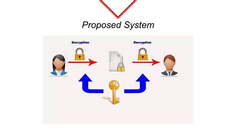 Encryption And Decryption Using Aes Algorithm Pptx