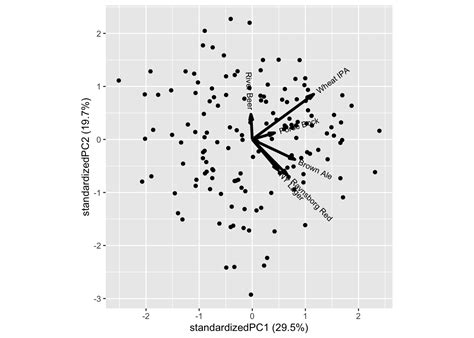 Chapter 16 Preference Mapping Data Analysis In R For Sensory And Consumer Science