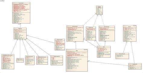 Entity Component System Confusion R Gamedev
