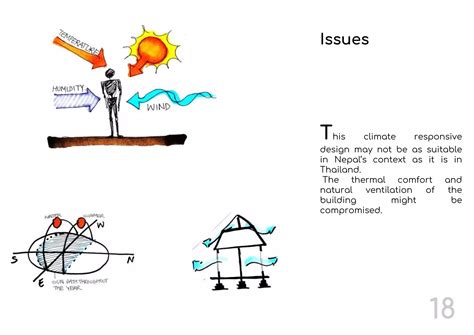 Case Study School Design Pptx