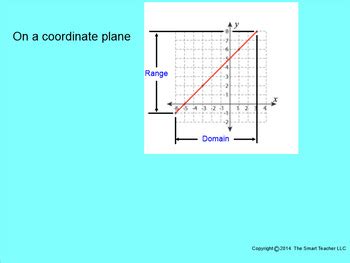 How I Teach Identifying The Domain And Range By Kevin Wilda TPT