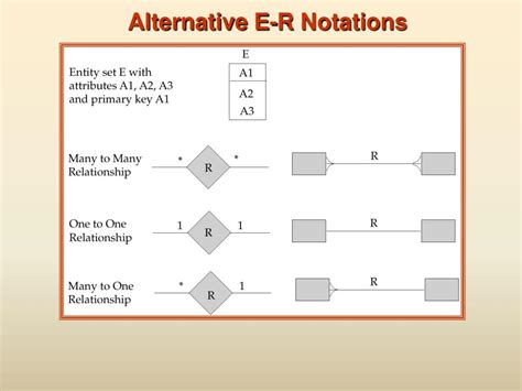 ppt chapter 4 entity relationship model powerpoint presentation