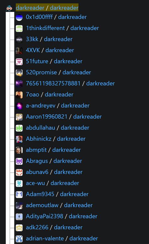Github Tree Image In Forks Page Isn T Dark Issue Darkreader Darkreader Github