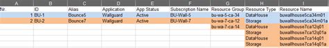 Python Use Pandas To Make Sense Of Malfomed Excel Data Stack Overflow
