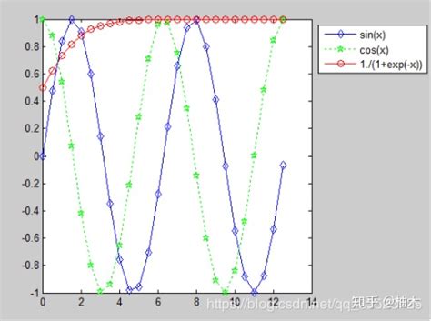 Matlab Title多个标题matlab作图weixin39632982的博客 Csdn博客