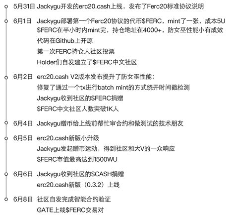 Ferc20 反对不公平以太坊上的 Btc 时刻 Foresight News