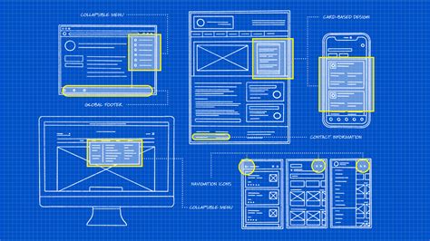 Better Ux Design With Rapid Prototyping Fake It ‘til You Make It