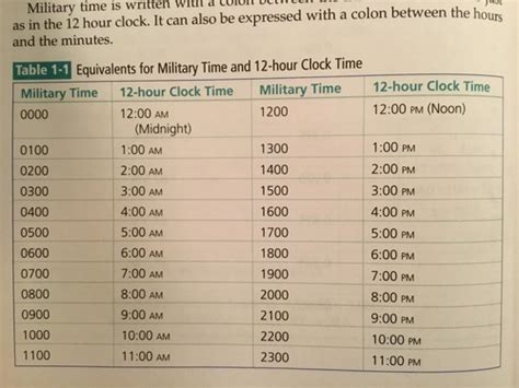 Hesi A2 Math Conversions Flashcards Quizlet