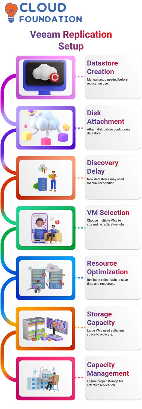 Veeam Replication Techniques Training