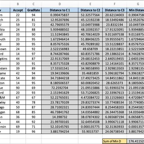 Calculating The Distance To The Clusters Download Scientific Diagram