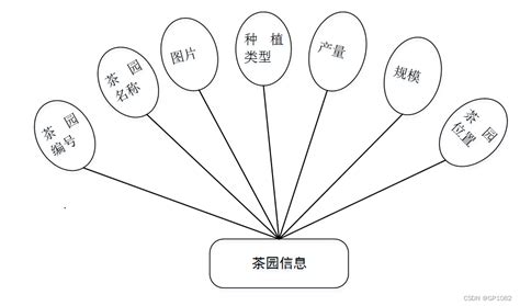 Ssm茶叶产品质量安全可追溯系统7aj64【独家源码】 应对计算机毕业设计困难的解决方案 Csdn博客