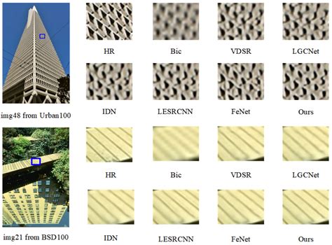 A Lightweight Feature Distillation And Enhancement Network For Super Resolution Remote Sensing