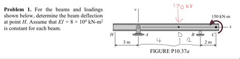 Solved Problem For The Beams And Loadings Shown Below Chegg