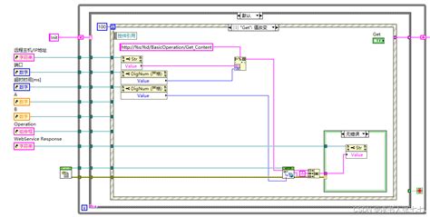 Labview创建webservice与c进行简单的通信post,getlabview的web服务 Csdn博客 Labview创建webservice与c进行简单的通信post,getlabview的web服务 Csdn博客