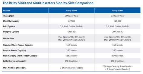Relay Messaging Solutions Provider Inc