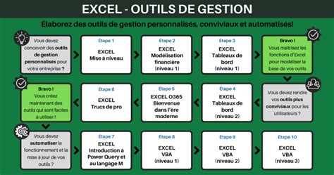 [excel] Créer Des Titres De Graphiques Dynamiques Dans Excel