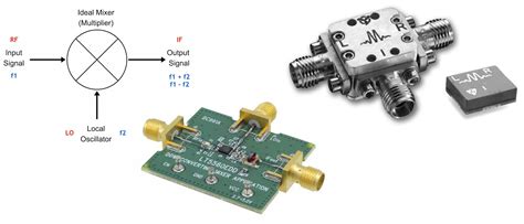 Rf Mixer Vs Combiner At Shelly James Blog