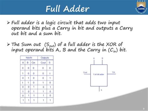 Ripple Carry Adder Pptx