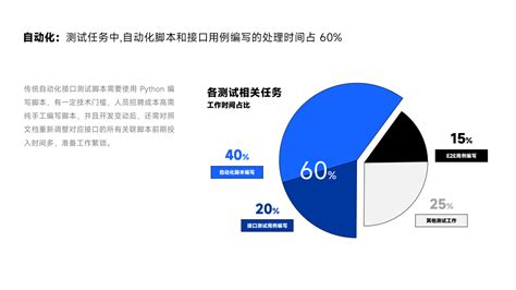 Mysql 为什么 Aws 数据库不讲 Htap 个人文章 Segmentfault 思否