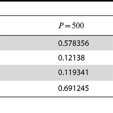 P Values From Wilcoxon Signed Rank Tests Assuming Uniform Download