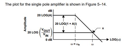 circuit analysis why is the closed gain loop 3db from the open loop