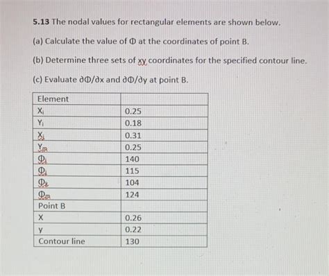 Solved 5 13 The Nodal Values For Rectangular Elements Are