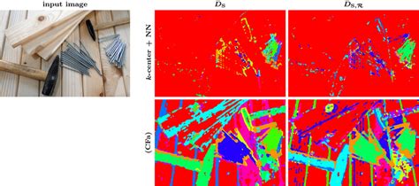Unsupervised Learning Of Covariance Descriptor Labels Through Label Download Scientific Diagram
