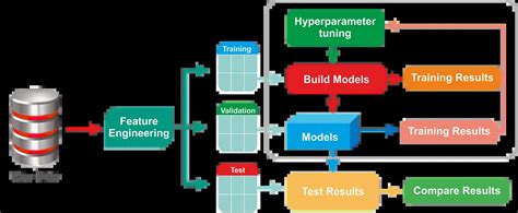 Advanced Features And Techniques Of Using Keras