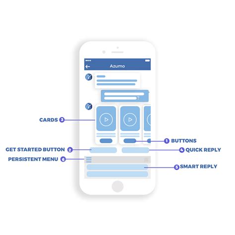 Chatbot Design And Development Azumo