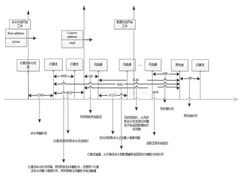 Dram的结构之概括（一）ddr Dram 颗粒结构 Csdn博客