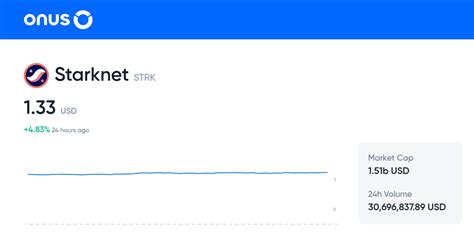 Starknet Price Today Current Strk Coin Price Chart In Usd