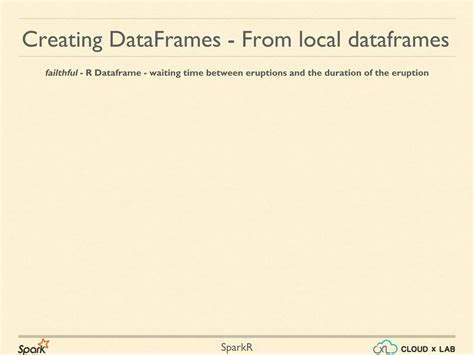 introduction to sparkr big data hadoop spark tutorial cloudxlab ppt