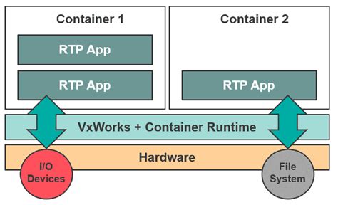 VxWorks Key Features VxWorks6