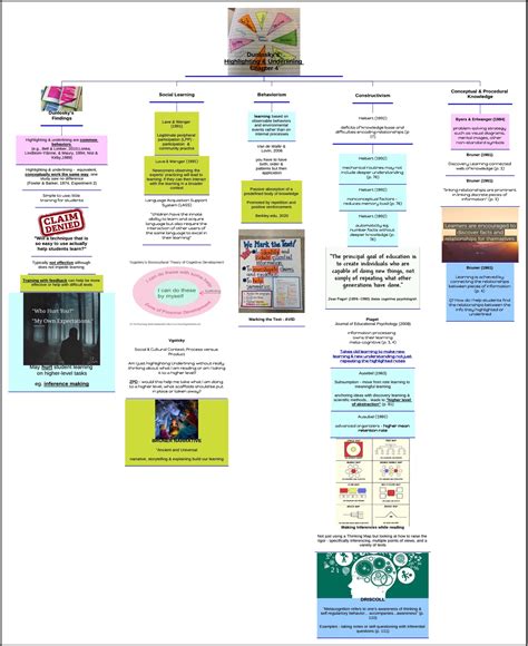 What Does It Mean To Be College Ready Thinking Maps