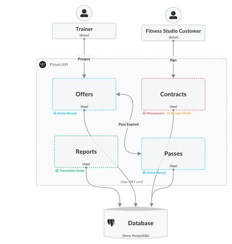 🔧 mastering modularization a beginner s guide to organizing complex software systems by kamil