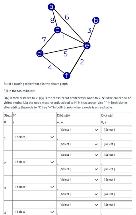 Solved Build A Routing Table From A In The Above Graph Fill Chegg