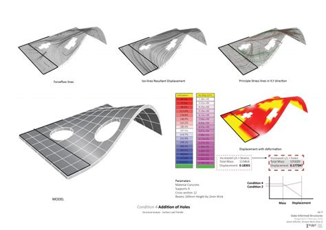 Shell Analysis Group 1