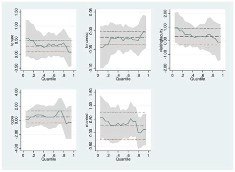 Returns For Females Download Scientific Diagram