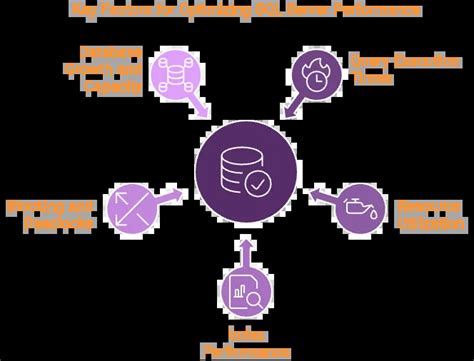 Top Sql Server Monitoring Tools A Comprehensive Guide Signoz
